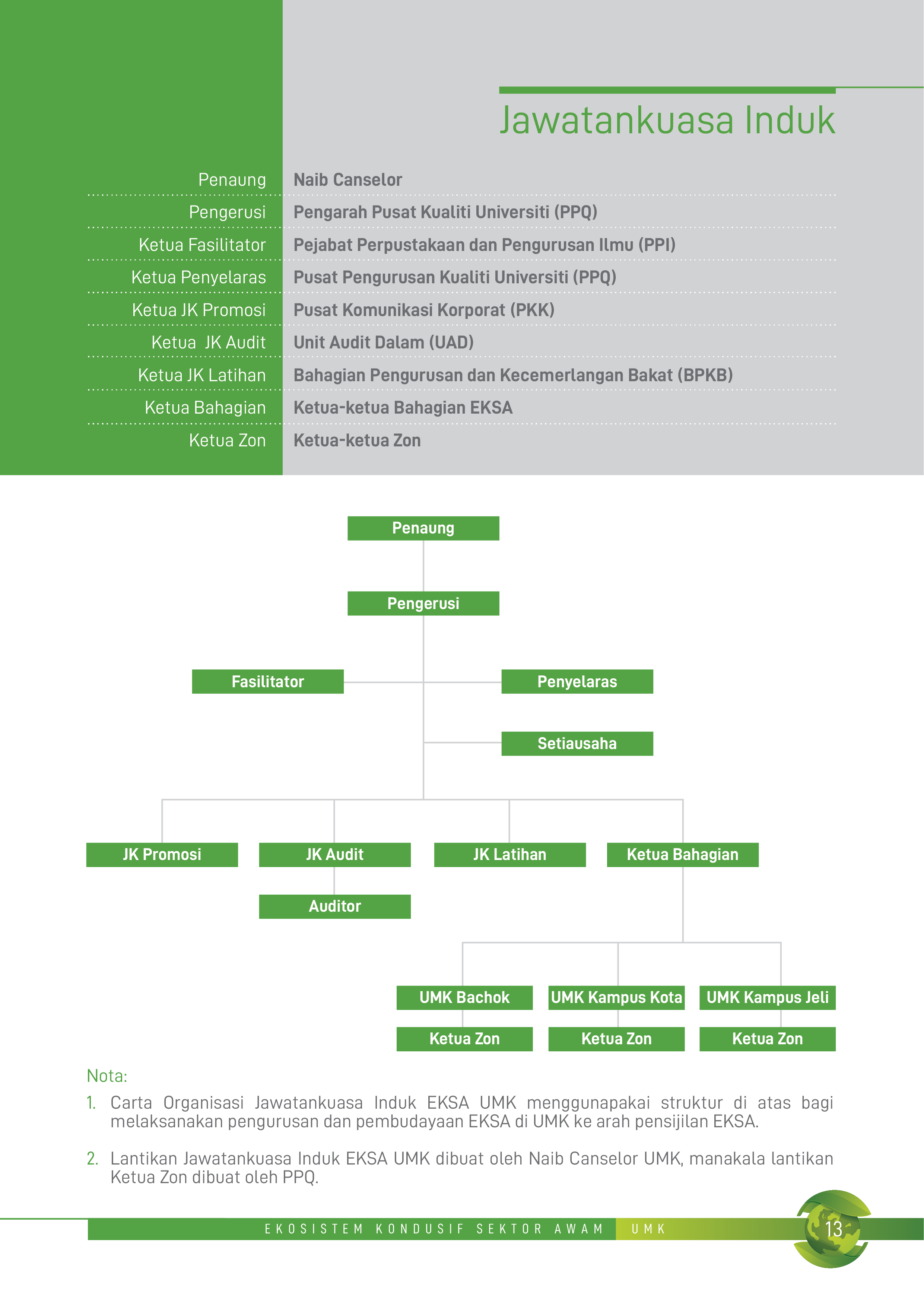 ORGANIZATION CHART | EKOSISTEM KONDUSIF SEKTOR AWAM (EKSA)
